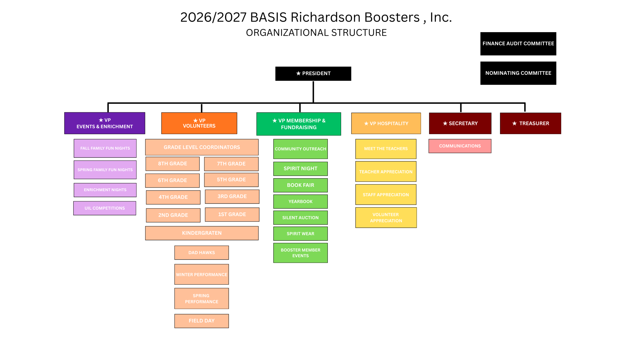 Boosters Board and Chair Positions – BASIS Richardson Boosters